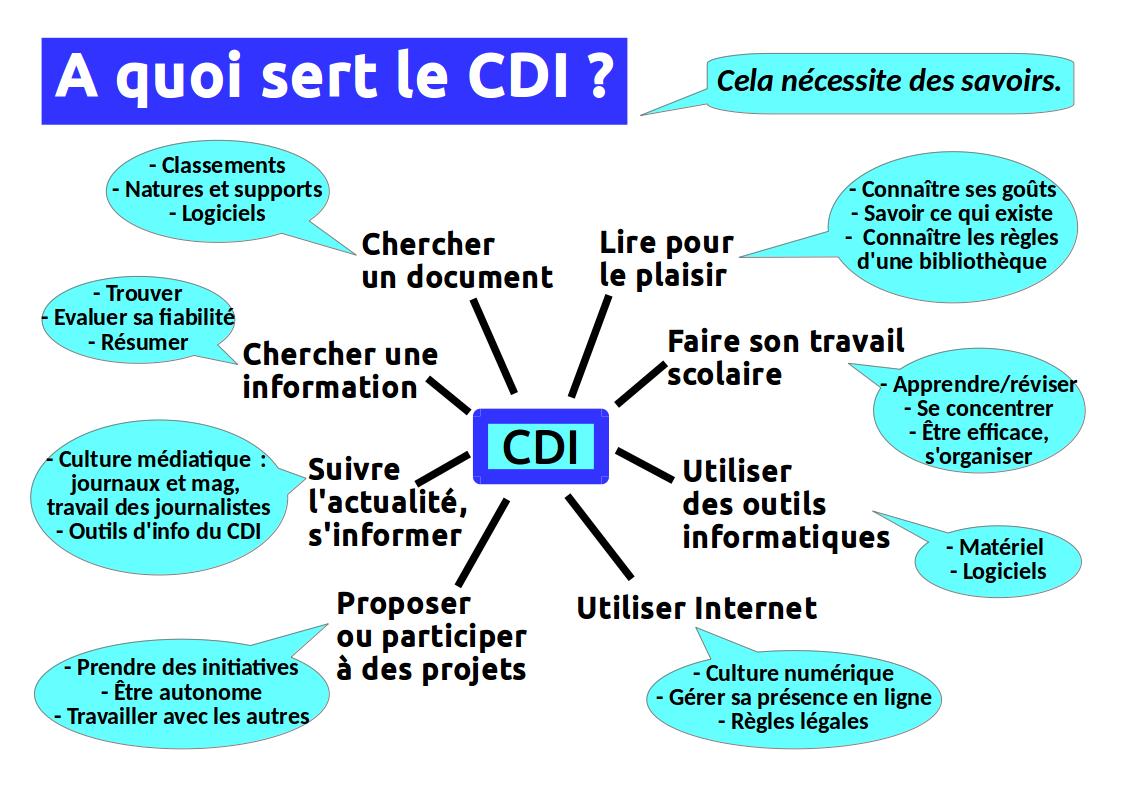 Le CDI - Collège immaculée